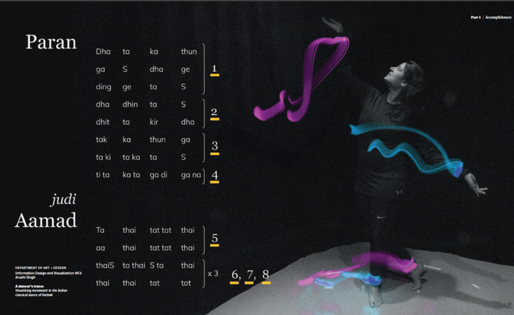 Graphic and Information Design, Minor - College of Arts, Media and ...