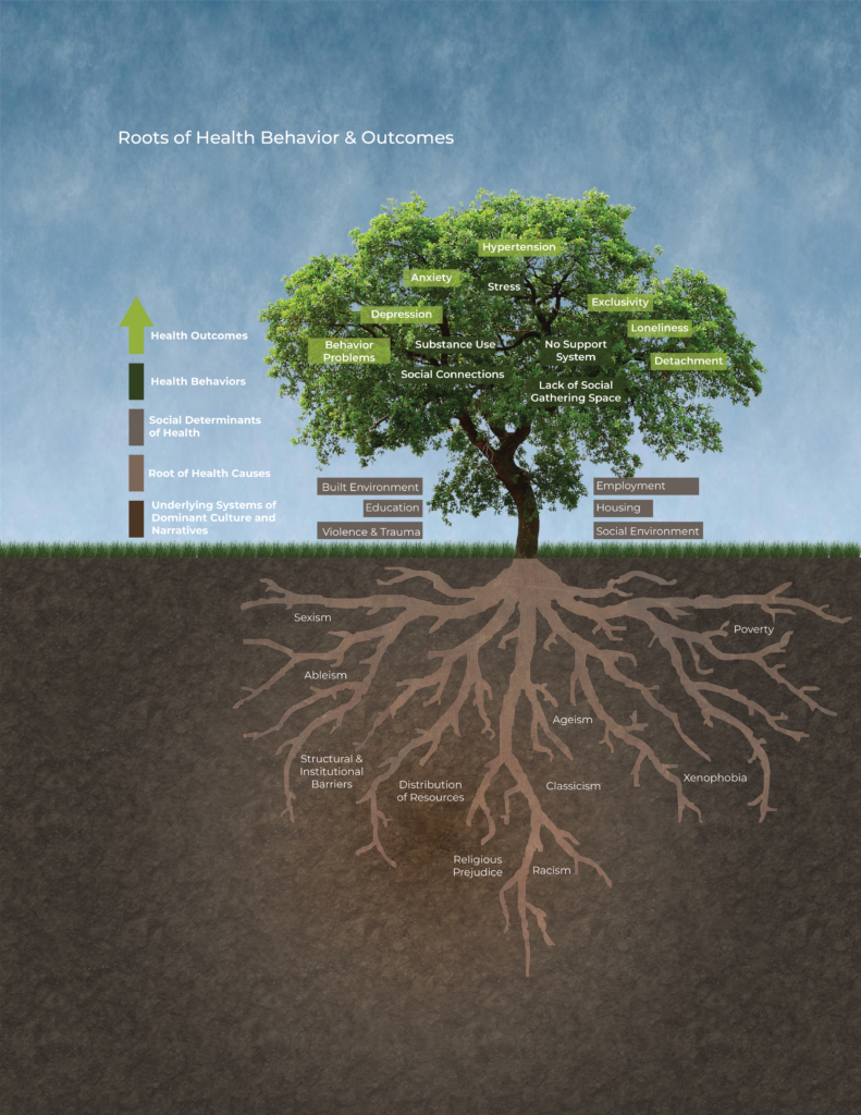 Healing Environments - College of Arts, Media and Design (CAMD)